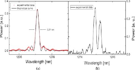 Color On Line Optical Spectra Of The Solc ˇ Filter Based On The Download Scientific Diagram