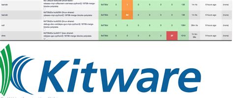 Kitware Logo Huge On Chrome Issue 815 Kitware CDash GitHub