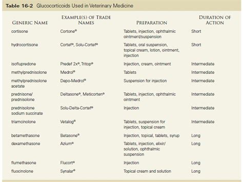 Antiinflammatory And Pain Reducing Drugs Antiinflammatory And Pain Reducing Drugs
