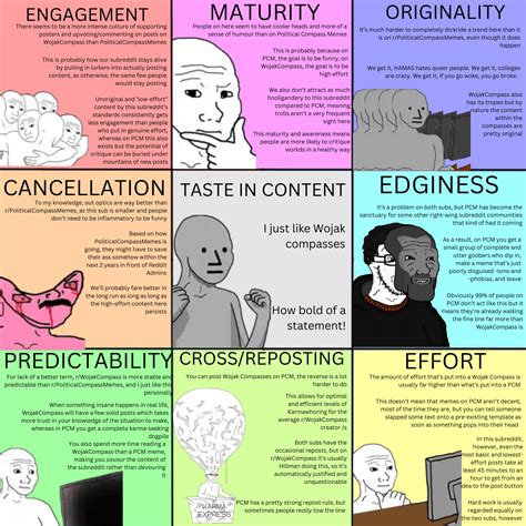 Why I Prefer This Sub Over R Politicalcompassmemes Political Compass