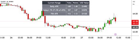 Range Table — Indicator By Flyingseahorse — Tradingview