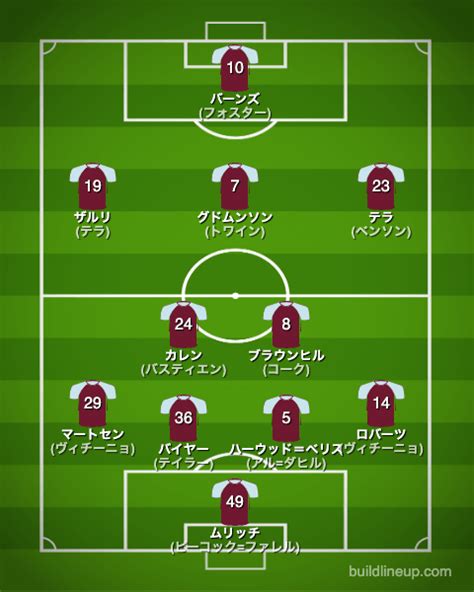 バーンリーfc 2022 2023【選手一覧・フォーメーション・シーズン成績】 ラ・リ・ル・レ・ロイすん！