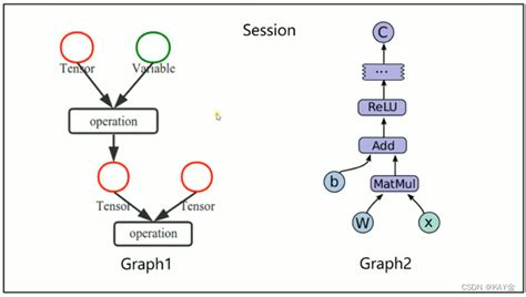Tensorflow Tensorflow Csdn