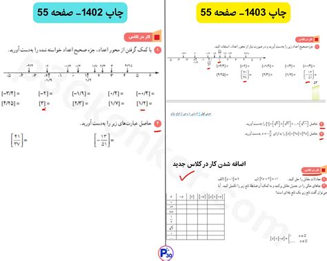 تغییرات ریاضی یازدهم تجربی برای کنکور ۱۴۰۵