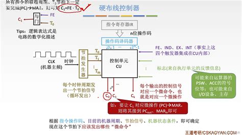 计算机组成原理 之 第五章 中央处理器cpu中多路选择器作用 Csdn博客