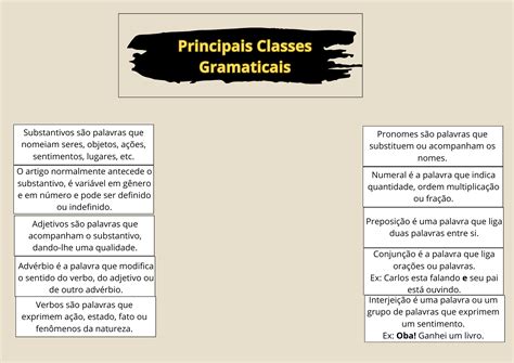 Principais Classes Gramaticais Prof Selma Educação Transformando
