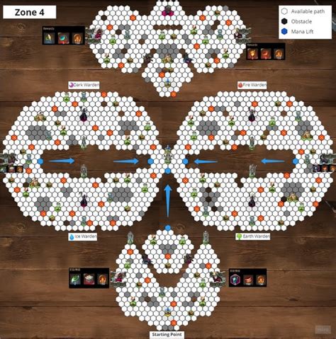 Ancient Inheritance Season 4 Maps Completed R Epicseven