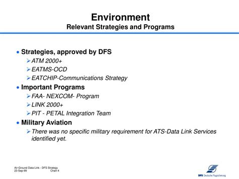 Ppt Air Ground Data Link Dfs Strategy Powerpoint Presentation Free
