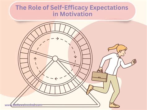 Self Efficiency Expectations 4 Sources Of Self Efficacy