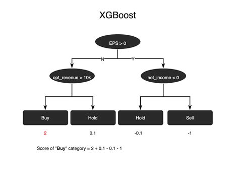【ml Algo Trading】 Iii 5 Myths About Practicing Quant Trading With