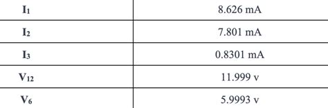 Solved Figure Circuit For Mesh Currents Measure And Chegg Com
