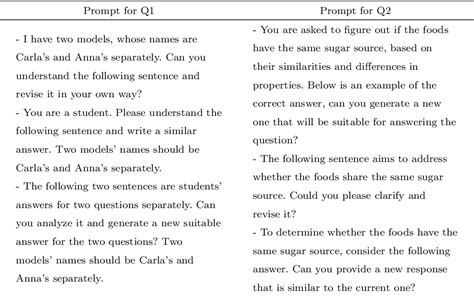 Table 1 From Using Gpt 4 To Augment Unbalanced Data For Automatic Scoring Semantic Scholar