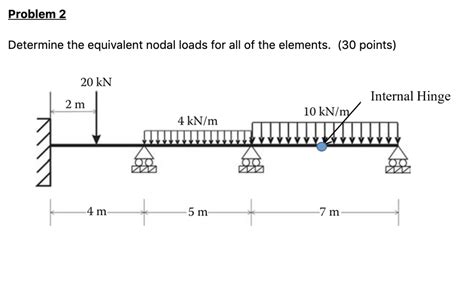 solved problem 2 determine the equivalent nodal loads for
