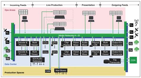 Compliance And Performance Testing For A Moip System