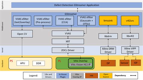 What Is Framework In Software Architecture Diagram