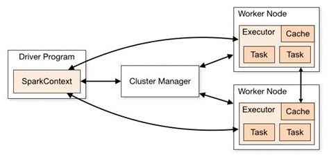 Praveen Kumar Baratam On Linkedin Dataengineer Clientmode