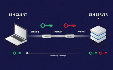 Ssh Là Gì Kiến Thức Về Giao Thức Ssh Từ A đến Z