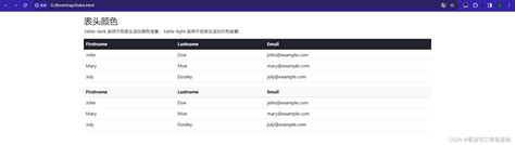 BootStrap 5 保姆级教程三表格 图片 bootstrap5 table CSDN博客