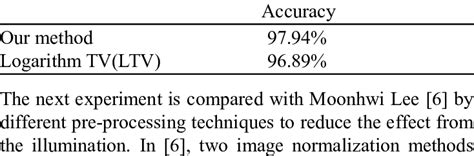 Recognition Rate Using The Yale B Database Download Table