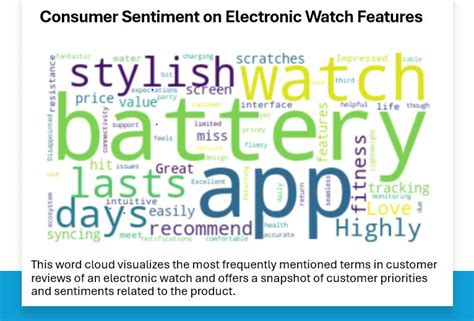 Data Synthesis Augmentation And NLP Insights With LLMs