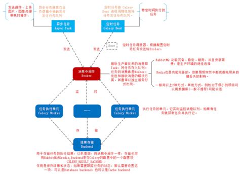 Python 实现定时任务的八种方案！ Csdn博客