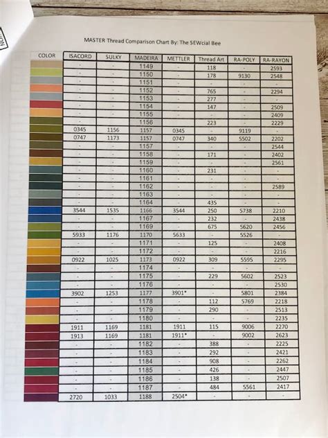 Isacord To Madeira Conversion Isacord Embroidery Thread Colour Chart