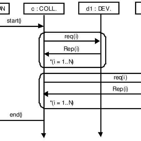 SD Modeling The Interaction Logic Download Scientific Diagram