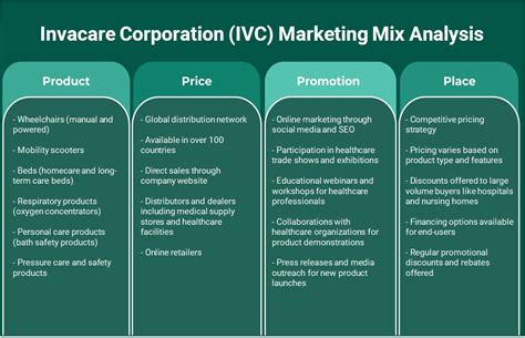 Ivc Marketing Mix V 1716376151