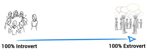 Ambivert Personality Balancing Social Traits