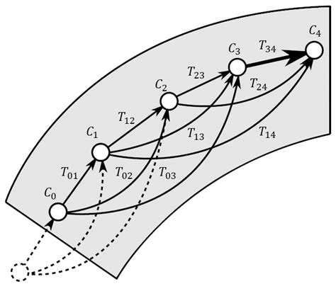 10 An Illustration Of Pose Graph Optimization Computed Relative Download Scientific Diagram