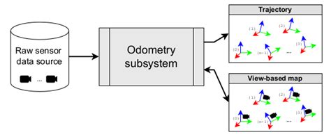 D LiDAR Odometry MOLA V Documentation