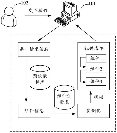 Data Processing Method And Device Electronic Device And Computer Storage Medium Eureka Patsnap