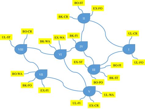 Analysis Of Canonical Variables In Soybean Cultivars Submitted To