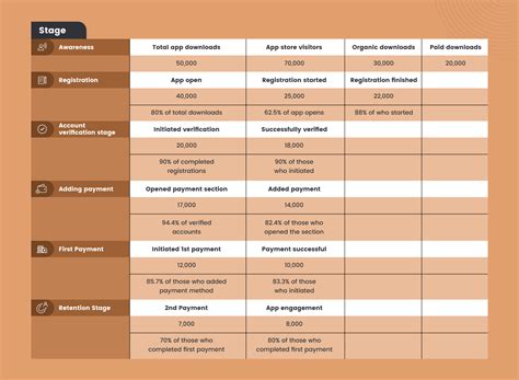 Ways To Use Funnel Analysis Data For User Engagement In Payment Companies WebEngage