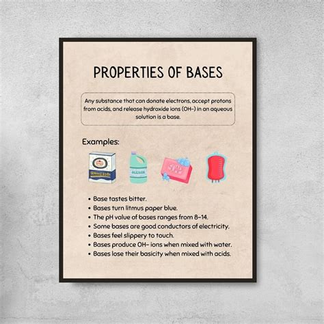 Vintage Acids And Bases Printable Posters Science Classroom Etsy