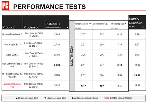 Huawei Matebook E Review Pcmag