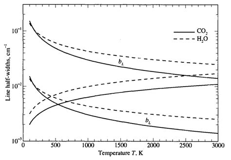 3 Illustration Of The Conditions Where The Lorentz And The Doppler