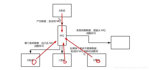 消息队列mq与微消息队列mqtt mqtt和mq csdn博客