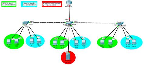 Lab 1 Basic Switching And Inter VLAN Coretan Bocah IT
