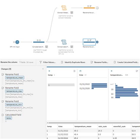 Extracting Data From Api With Tableau Prep Builder The Data School