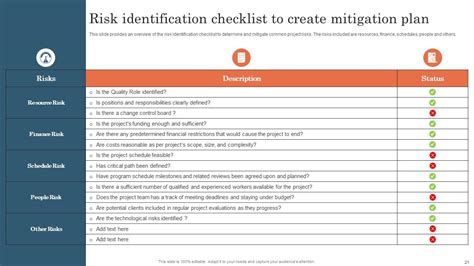 Top 10 Risk And Mitigation Slides Powerpoint Presentation Templates In 2025