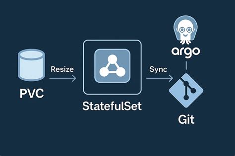 How To Create An Eks Cluster The Easy Way Using The Command Line By