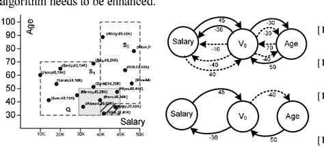figure 2 from graph based query trimming of conjunctive queries in