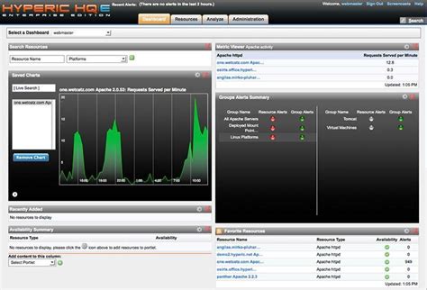 Der Vfabric Tc Server Von Vmware Als Applikationsserver Teil 1
