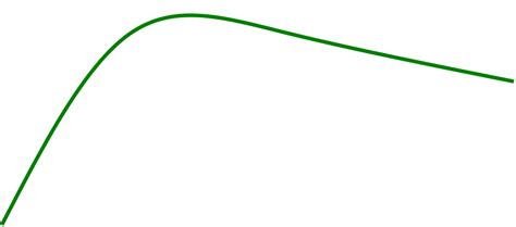 Tikz Pgf Assign Different Color To Line Segments Tex Latex Stack