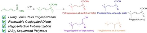 Lewis Pair Catalyzed Regioselective Polymerization Of Ee‐alkyl