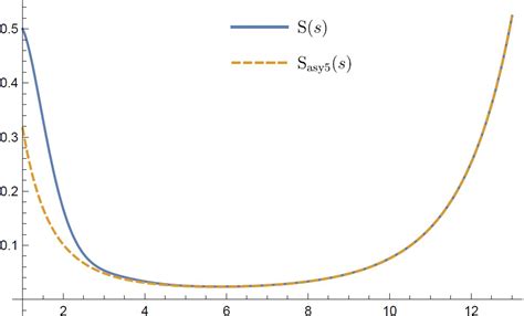 Introduction To The Bernoulli Function