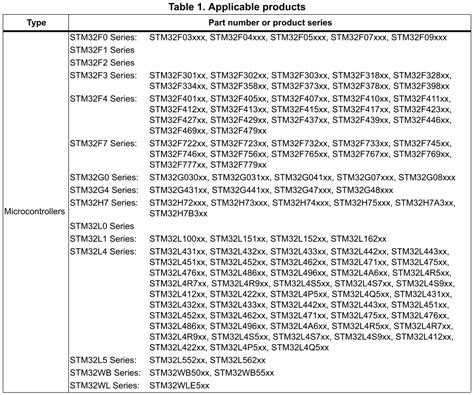 stm32 l4x6 系统内置bootloader的使用（dfu例程） 灰信网（软件开发博客聚合）