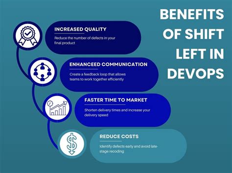 Shift Left Security The Ultimate Guide Apisec