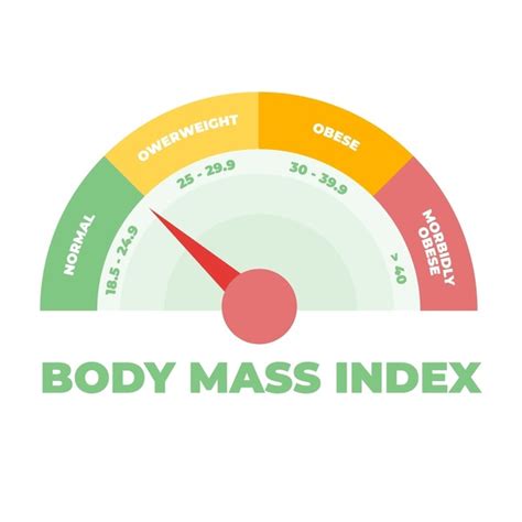Body Mass Index Logo